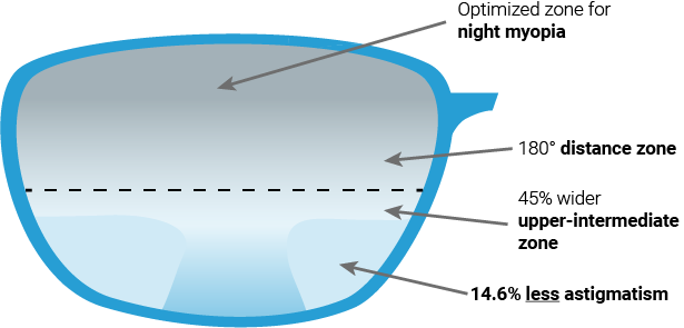 Prescription Lenses for Driving - LensFactory