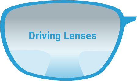 Occupational Lenses and Specialty Lenses - LensFactory